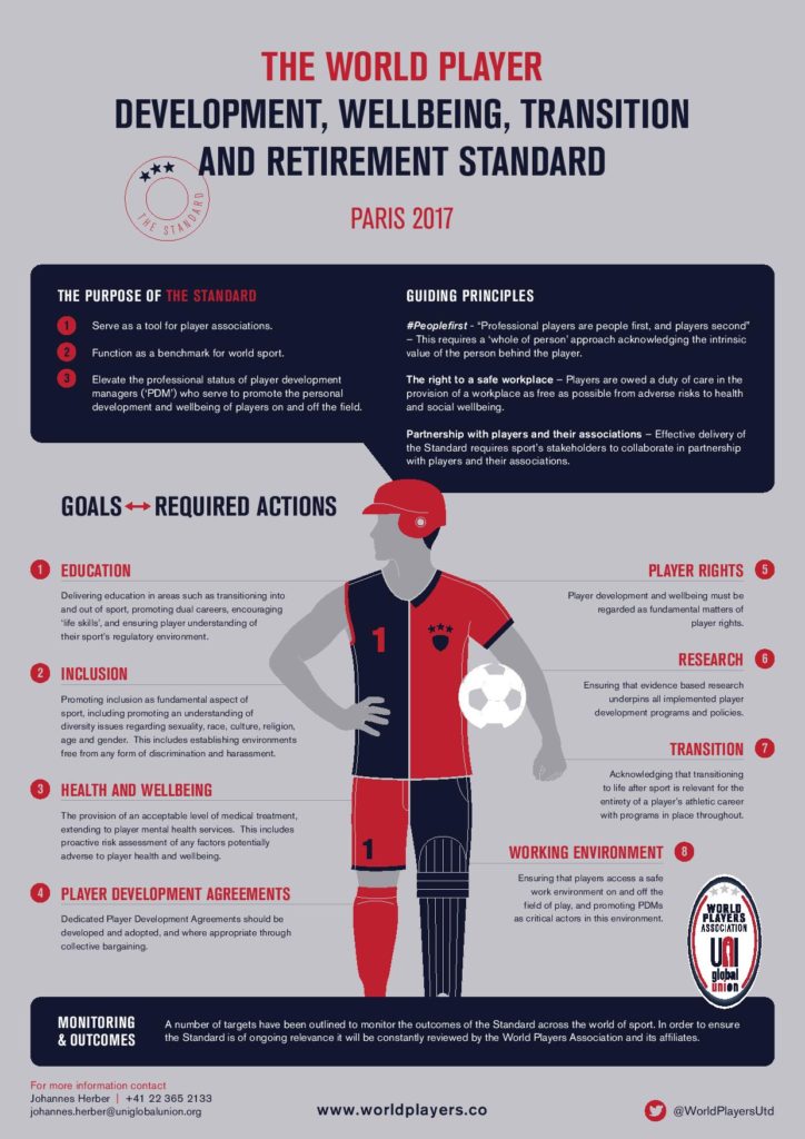 World Players Association launches landmark standard to underpin ...